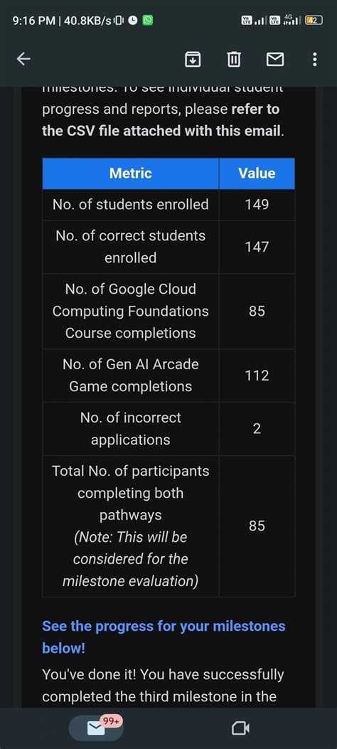 Vsmonish Kumar Posted On Linkedin