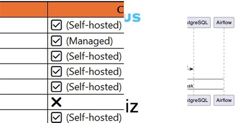 List Sotorage Db Curated By Jnieves Medium