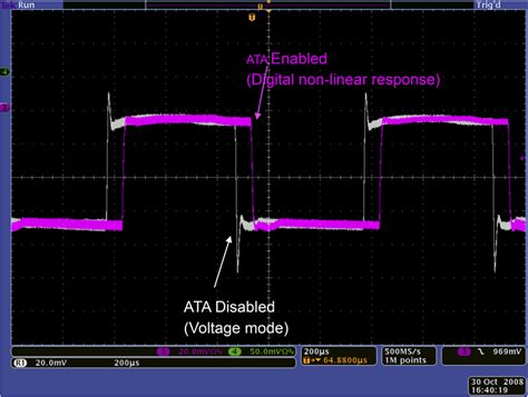 Designing With Digital Power For Optimum System Performance