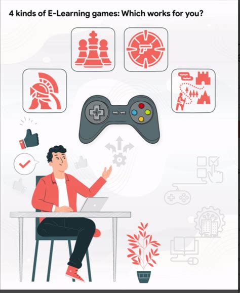 4 kinds of e learning games which works for you by nagarjoon b