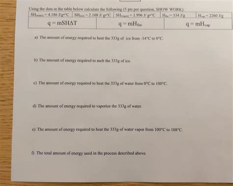 Solved Using The Data In The Table Below Calculate The