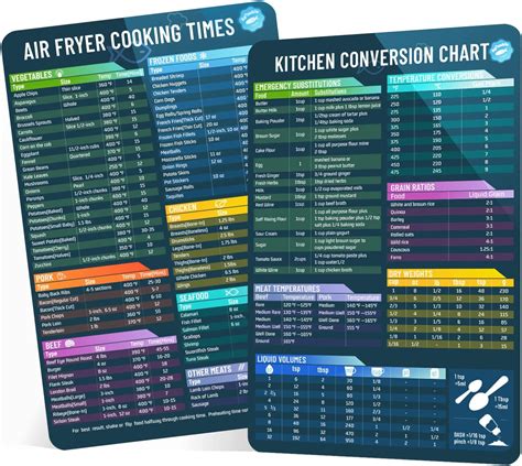 Air Fryer Accessories Cheat Sheet And Conversion Chart Philippines Ubuy