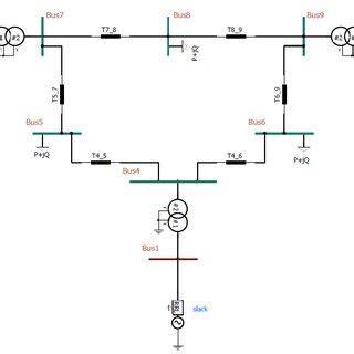Transmission Line Characteristics Of IEEE 9 Bus System Download Scientific Diagram