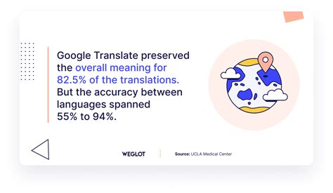 How accurate is Google Translate?