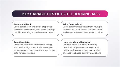 Exploring Travel APIs Integration Insights Asd Team