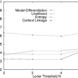 The Domain Hierarchy Built By MD Hac Download Scientific Diagram