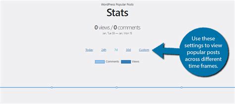 How To Show Your Most Popular Posts In WordPress GreenGeeks
