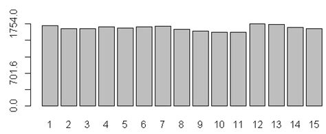 Plot R Barplot Y Axis Scale Too Short Stack Overflow