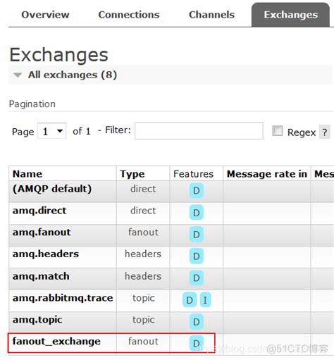 Springboot通知与消息推送功能实现 Springboot 消息mob64ca1417eedd的技术博客51cto博客