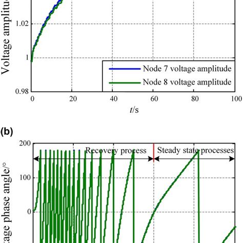Mape And Evaluation Accuracy For Various Convolution Kernel Sizes Download Scientific Diagram