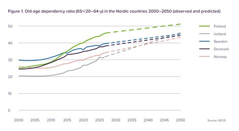 Demography Programme Demography