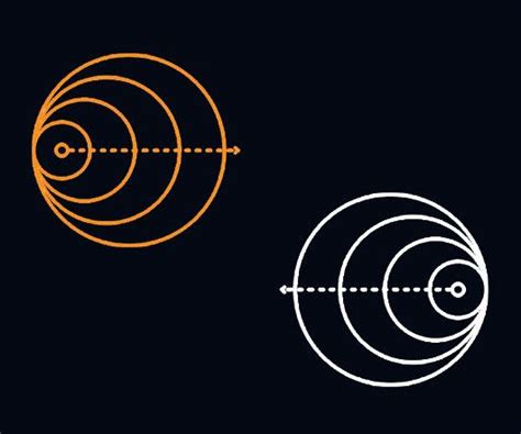 Cto Universe On Linkedin Zeroing In On Cloud Technical Risk For Targeted Customer Impact