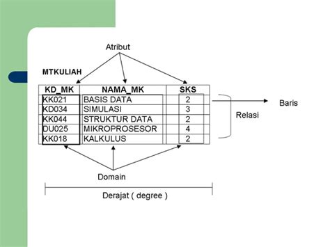 pertemuan 7 basis data relational ppt