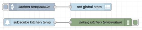github siirimangus node red contrib context hook extension for node