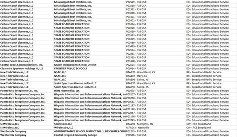 Fcc Spectrum Transactions February 2017 Spektrum Metrics