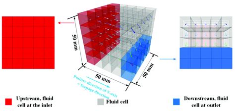 Implementation Of The Fluid Field For Two Way Coupling Arrows Denote