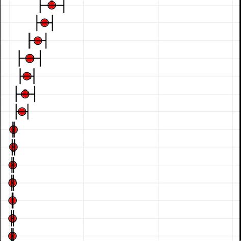 Plot Of Feature Importance For Rf Model 13 High Gini Index Values Are