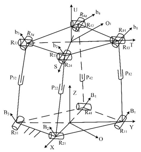 Motion Planning And Control For Robotics