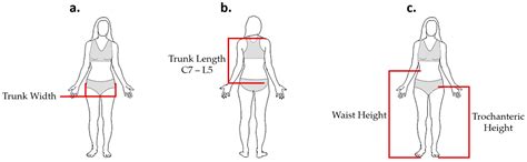 inductive textile sensor design and validation for a wearable