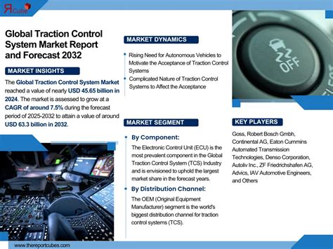 Traction Control System Market Size Share And Trends Report 2023