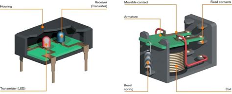 Why Are The Majority Of Solid State Relays Constructed As Single Pole Devices Platform