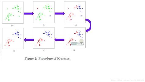 K Means算法knn算法朴素贝叶斯算法决策树kmeans算法和贝叶斯算法 Csdn博客