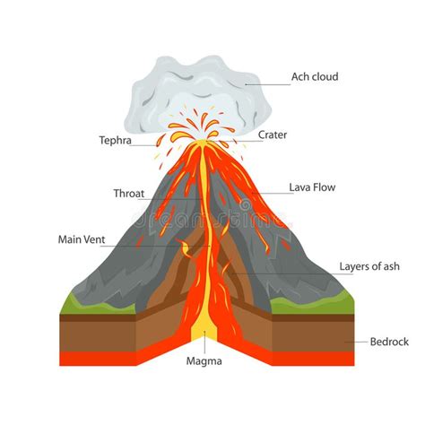 Volcano Vent Stock Illustrations 255 Volcano Vent Stock Illustrations