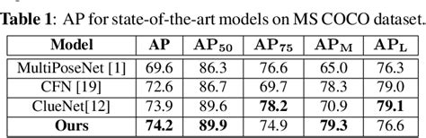 Table 1 From An End To End Framework For Unsupervised Pose Estimation
