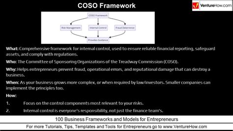 COSO Framework