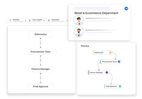 Vendor Payment Approvals Cflow