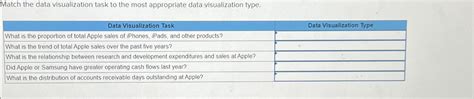 Solved Match The Data Visualization Task To The Most
