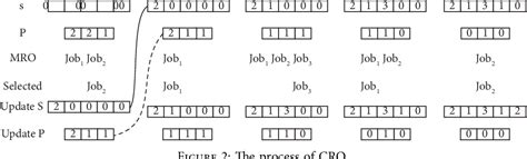 Figure 2 From A Self Adjusting Search Domain Method Based Genetic