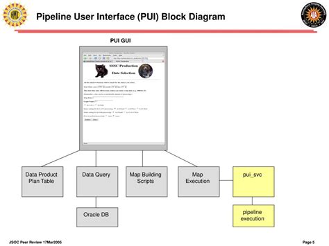 ppt jsoc pipeline processing system components powerpoint