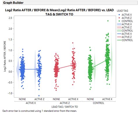 Solved Graph Builder How To Center Align Violin Plots With Points And Overlay Switched