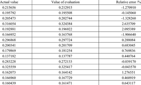 Energy Efficiency Evaluation Results Of Converter Download Scientific Diagram