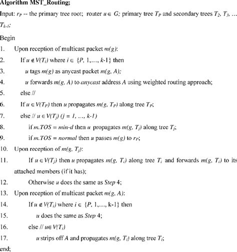 Algorithm Mstrouting Download Scientific Diagram
