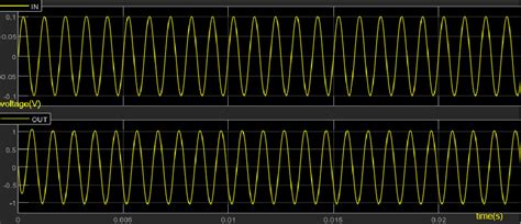 Figure 8 From Design Of Transistor Amplification Circuit For Semg Signal Processing Semantic