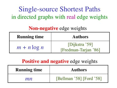 Ppt Answering Distance Queries In Directed Graphs Using Fast Matrix