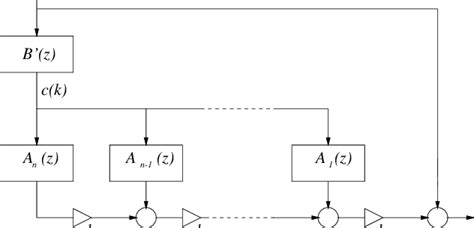 The Farrow structure with prefilter ¼ Þµ and subfilters Ô Þµ Download Scientific Diagram