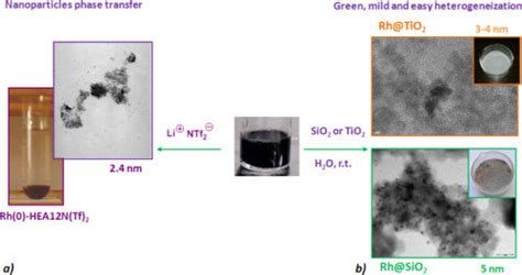From Colloidal Suspensions To A Nanoparticles Phase Transfer In Ionic