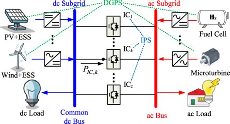 Figure 1 From Distributed Optimal Power Sharing Strategy In An Islanded