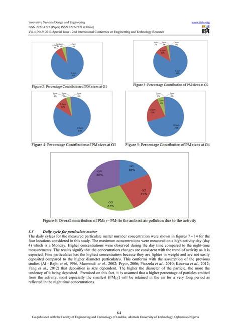 Particle Counts And Size Distributions In Local Garri Processing Particle Counts And Size Distributions In Local Garri Processing