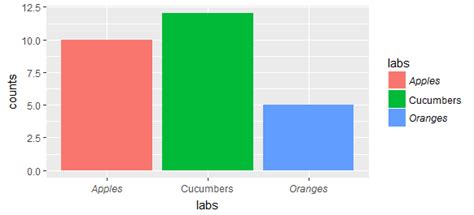 R Ggplot2 Formatting Legend Categories Stack Overflow