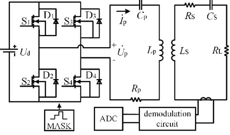 System Structure Diagram A Traditional Amplitude Modulation Download Scientific Diagram