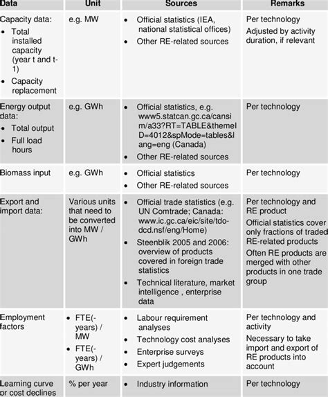 1 Overview Of Data Requirements Download Table