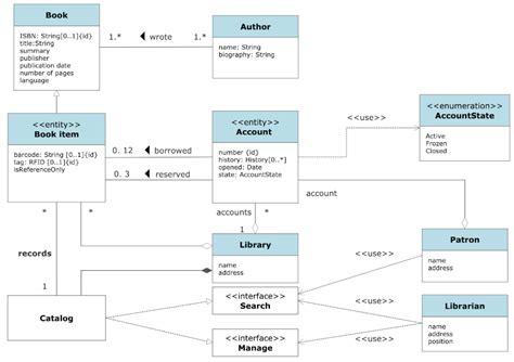 Online Uml Diagram Tool Smartdraw