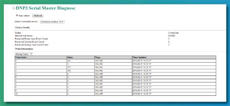 Modbus To Dnp3 Gateway Moxa