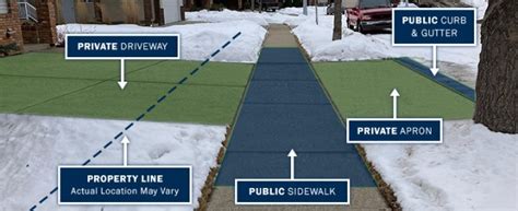 Installation Process City Of St Albert