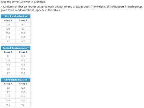 Solved Performing A Re Randomization Simulation In This