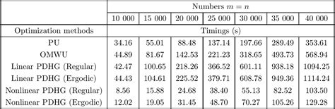 Accelerated Nonlinear Primal Dual Hybrid Gradient Algorithms With